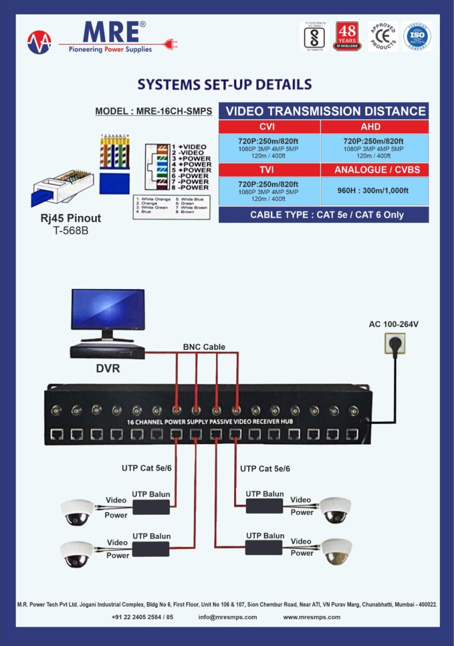 Video Balun - System Set Up Details